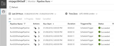 Ssis In Azure 3 Schedule And Monitor Ssis Package Execution Using