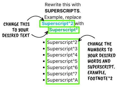How To Superscript And Subscript In Canva In 5 Ways