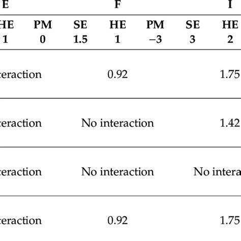 Example Of Binary Interaction Table Download Scientific Diagram