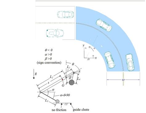Good Way To Show And Also Test Turning Radius For 90 Degree Turn On A