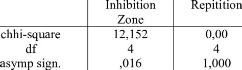 Statistical Test Results Table Download Scientific Diagram