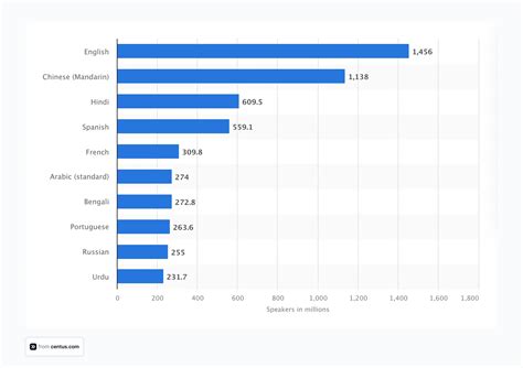 React Native Localization And Internationalization I18n Guide