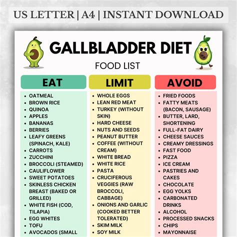 Gallbladder Diet Food List Gallstones And Post Surgery Meal Chart