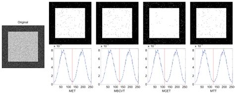 Optimal Multi Level Thresholding Based On Maximum Tsallis Entropy Via An Artificial Bee Colony