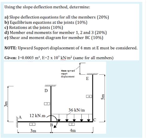Solved Using The Slope Deflection Method Determine A Chegg
