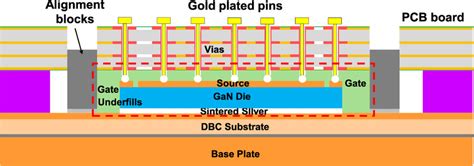 The Schematic Of The Embedded Package For Single Gan Hemt Device Based