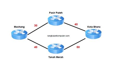 Enhanced Interior Gateway Routing Protocol Eigrp Rangkaian Komputer