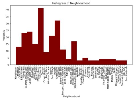 Github Shaheeneqbaldata Visualization Using Python In This Project