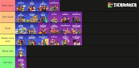 The Sims 4 Expansion And Game Packs Tier List Community Rankings