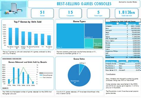 jesumbo joseph oludipe 📊 on linkedin data kaggle project excel