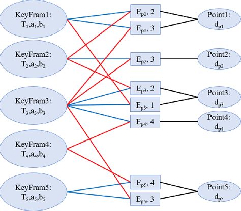 figure 3 from monocular non linear photometric transformation visual
