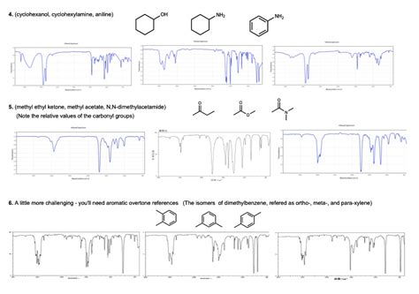 4 Cyclohexanol Cyclohexylamine Aniline Oh Nh2 Nh2 5 Methyl Ethyl Ketone Methyl Acetate