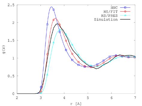 Radial Distribution Functions Of Water Around Methane Computed With