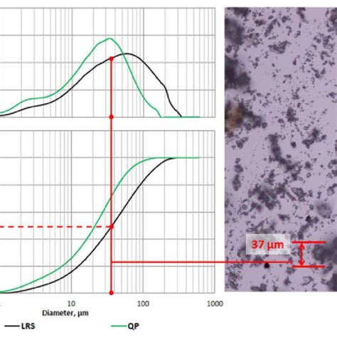 particle size distribution psd of the lunar regolith download