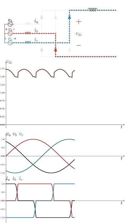 Three Phase Current Source Rectifier With Input Leakage Inductances Youtube
