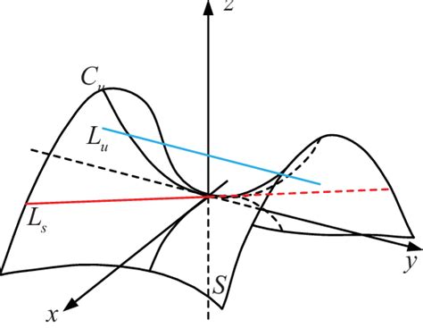 Comparison Of Local Optimization And Global Optimization Download Scientific Diagram