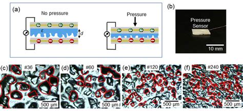 Dielectric Material Optimization With Geometric Variations A Sensing