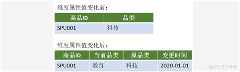 Noz00048—————————— 案例 ——hadoopandpb级数仓v06——pb数仓v06核心交易分析 Noz00048—————————— 案例 ——hadoopandpb级数仓v06——pb数仓v06核心交易分析