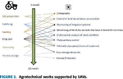 Figure From Coverage Path Planning Optimization Of Heterogeneous UAVs Group For Precision