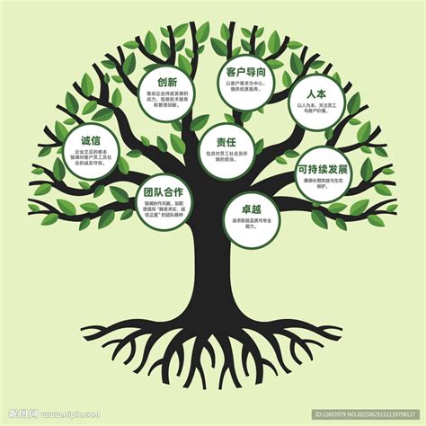 家族树图展示家族关系设计图广告设计广告设计设计图库昵图网