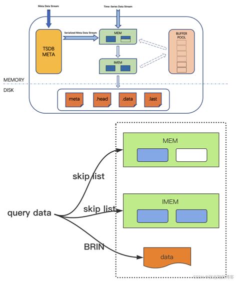 tdengine 深入解析缓存技术 tdengine 缓存 csdn博客