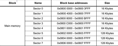 iap part01 使用bootloader 跳转应用程序 哔哩哔哩