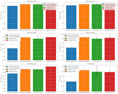 Do Regression And Classification Analysis Using Python And Machine Learning By Kamran501 Fiverr