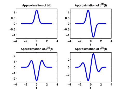 Continuous Approximation Download Scientific Diagram