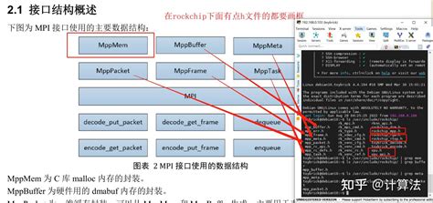 Rknn Mpp的一张图，但是内容很多 知乎