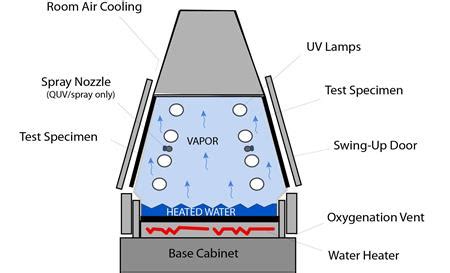 UV Testing Laboratory ExcelPlas
