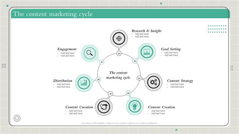 Playbook To Formulate Efficient The Content Marketing Cycle Topics Pdf
