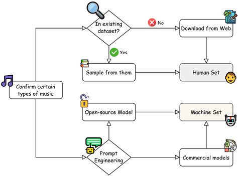 论文评述 M6 Multi Generator Multi Domain Multi Lingual And Cultural Multi Genres Multi