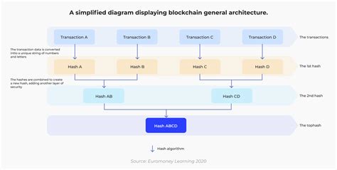 Blockchain An Alternative Solution For Identity Management Blockchain Identity Management