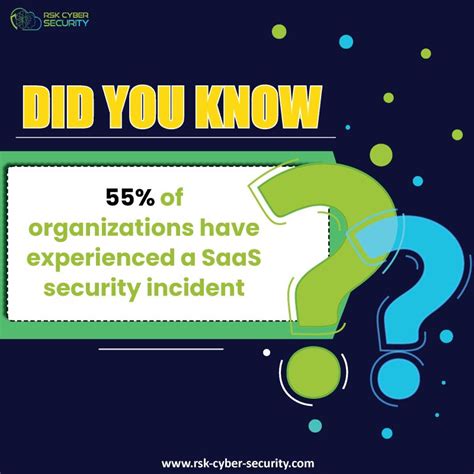 Rsk Cyber Security On Linkedin Cybersecurity Saas Saassecurity Stats