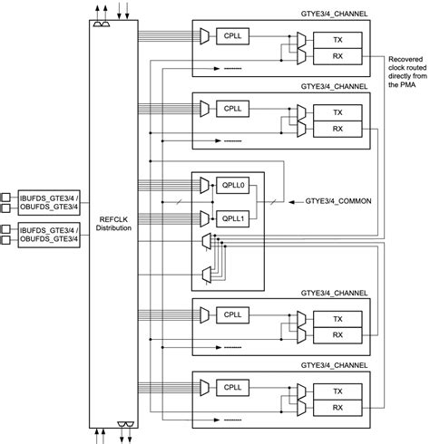 Code Review Corundum Ethernet PHY MAC Zobin
