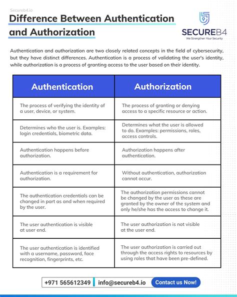 Secureb4 Posted On Linkedin