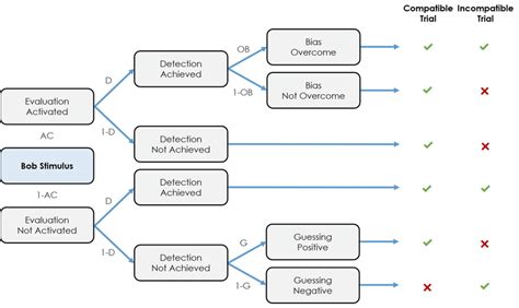 a portion of the quad model each path represents a likelihood