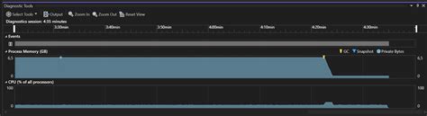 limit memory usage setting rambuffersizemb and