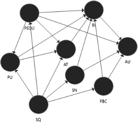Theoretical Framework And Hypotheses Download Scientific Diagram