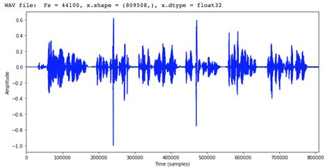 Convert Speech To Text And Extract Meaningful Insights From Data Ibm Developer