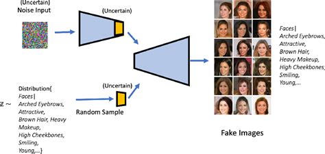 Figure 2 From Diffusion Model Conditioning On Gaussian Mixture Model And Negative Gaussian