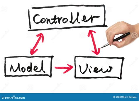 Model View And Controller Stock Photo Image Of Logic