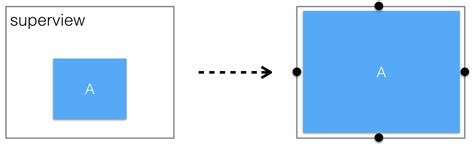 Fast Swift Views Layouting Without Auto Layout No Magic Pure Code