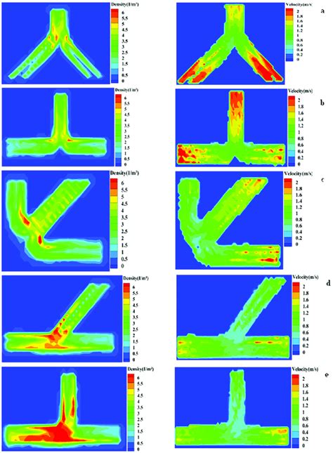 Color Coding The Temporal Average Of Density And The Spatio Temporal Download Scientific