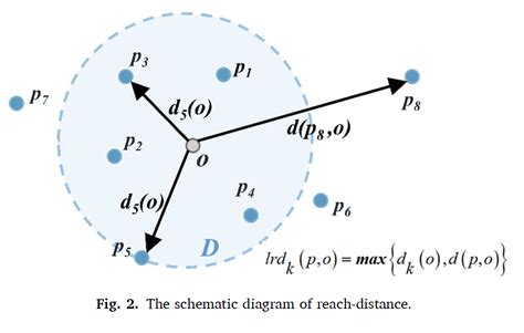 A Predictive Sliding Local Outlier Correction Method With Adaptive State Change Rate Determining