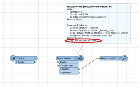 how do i use featurewriter to add the output writer data back into the workspace since there s