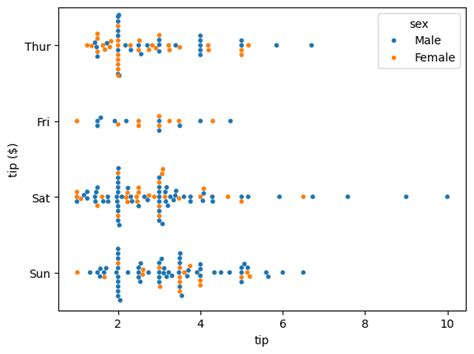 Comprehensive Guide To Data Visualization With Python Trenton McKinney