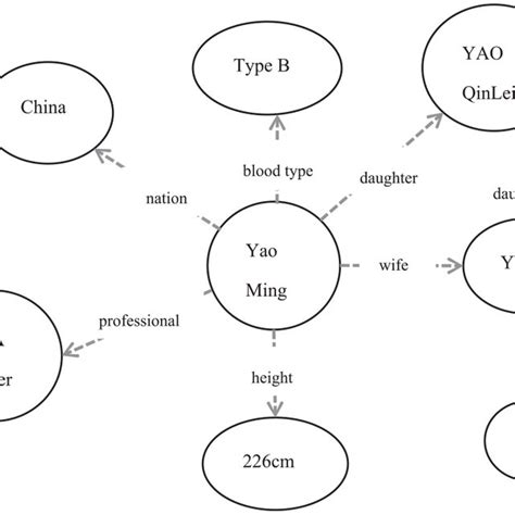 Overall Diagram Of Aircraft Maintenance Knowledge Graph Download Scientific Diagram