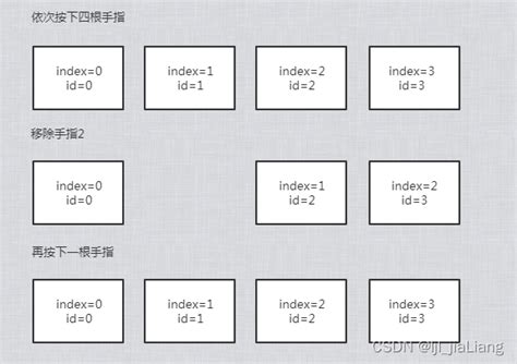 Android多点触控的理解android 多点触控 Csdn博客