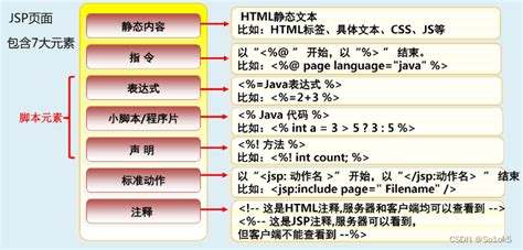 Jsp技术详解:java服务器端动态页面技术 Csdn博客 Jsp技术详解:java服务器端动态页面技术 Csdn博客